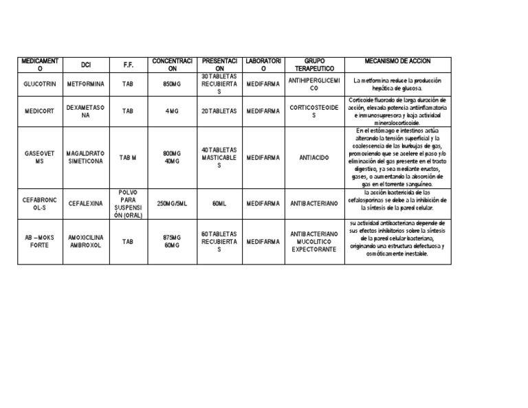 Laboratorio Medifarma | PDF | Tratamientos médicos | Farmacología