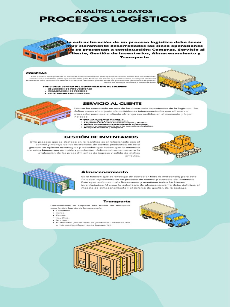 Analítica de Datos para Procesos Logísticos | PDF | Logística | Transporte