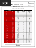 Tabela Aço Redondo | PDF