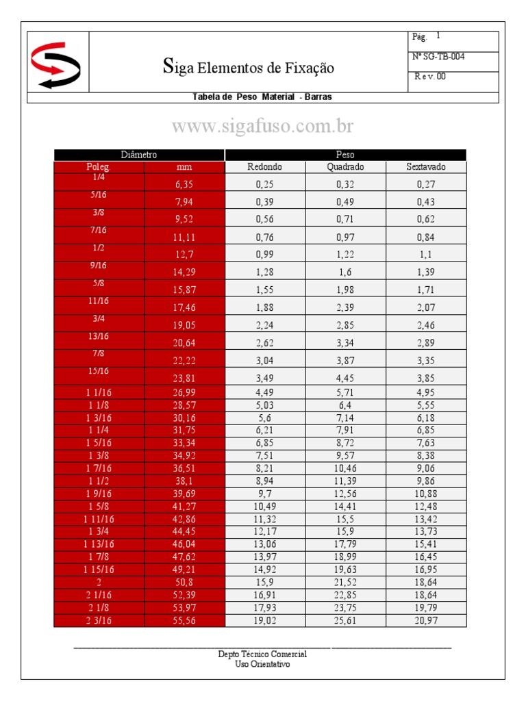 n-sg-tb-004 - Tabela de Peso Material - Barras | PDF