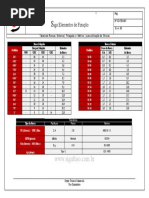 Tabla de Roscas Metrica ISO | PDF