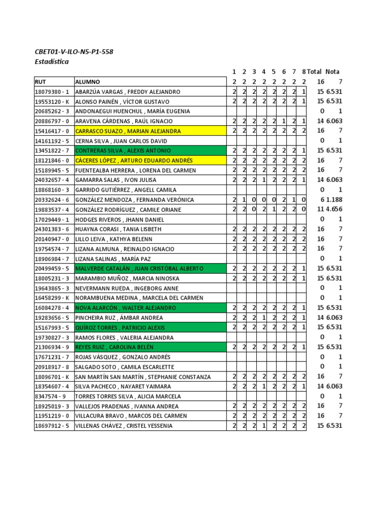 CBET01-V-ILO-N5-P1-558 Estadística - Nota1 | PDF | Análisis de los datos | Teoría de probabilidad
