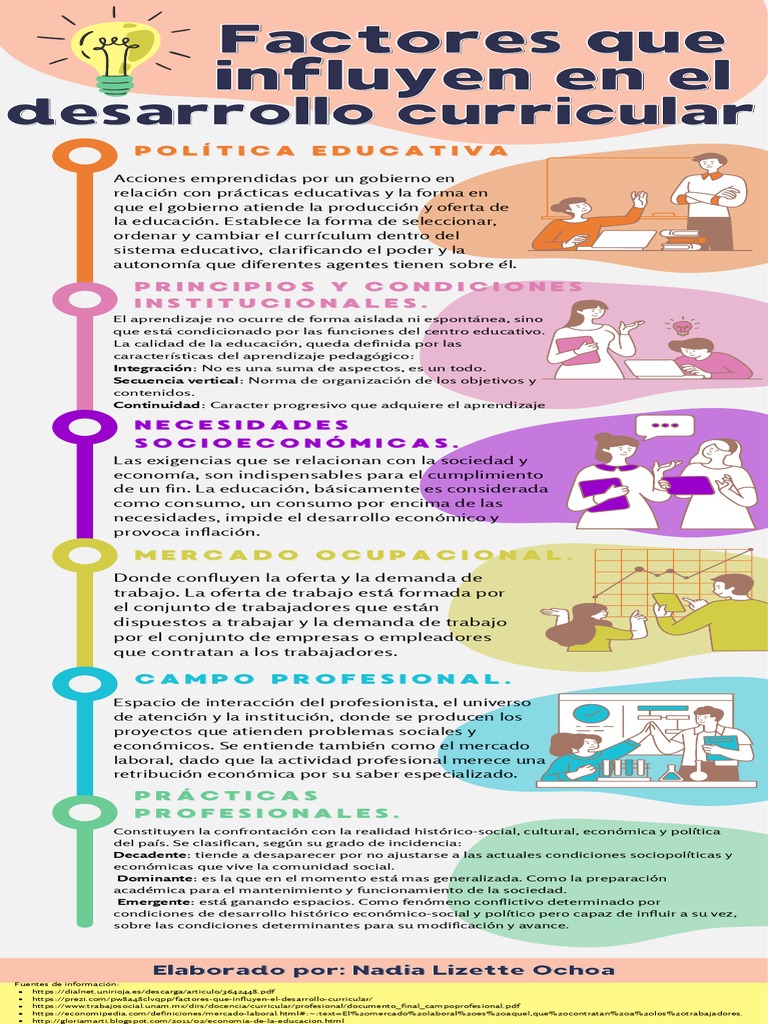 Factores que influyen en el desarrollo curricular | PDF | Plan de ... Factores que influyen en el desarrollo curricular | PDF | Plan de ...