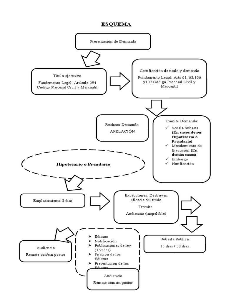 Esquema Eva | PDF | Justicia | Crimen y violencia