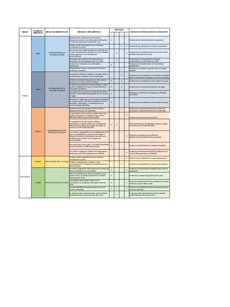 Matriz De Plan De Manejo Descargar Gratis Pdf Residuos Agua 5661
