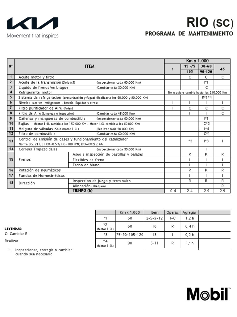 Kia Rio (SC) Pauta de Mantenimiento | PDF | Industria automotriz ...