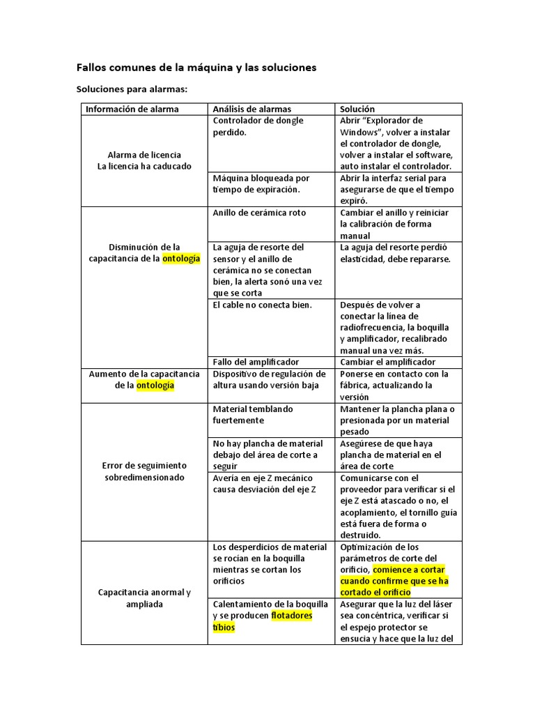 Fallas Comunes de Maquina y Soluciones | PDF | Relé | Ligero
