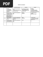 Adaptación TMMS-24 (Trait Meta-Mood Scale) | PDF | Las emociones ...