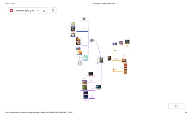 mito,magia y religión - Mind Map | PDF | Antropología cultural | Creencia religiosa y doctrina