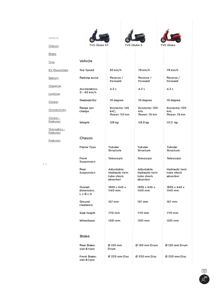 TVS iQube Electric Scooter Variants Comparison | PDF | Battery Charger ...