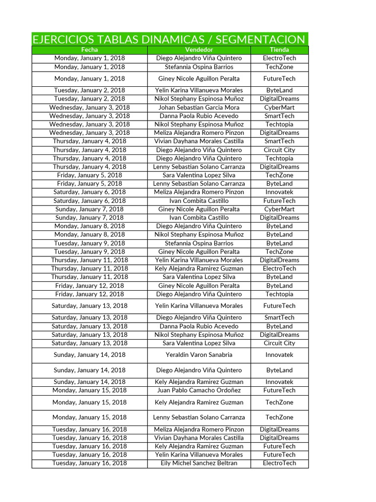 Ejercicio 19 Tablas Dinamicas - Johan Sebastian Garcia Mora | PDF