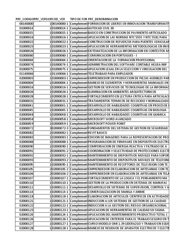 Catalogo Programas en Ejecucion 1686083572 | PDF | Iniciativa empresarial | Contabilidad