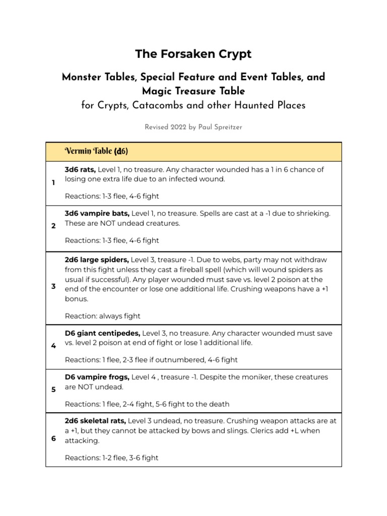 4AD - The Forsaken Crypt (Various Tables) (v.3) | PDF