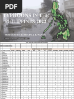 Activity Sheet - Tracking Typhoon PAR | PDF | Tropical Cyclones | Typhoon