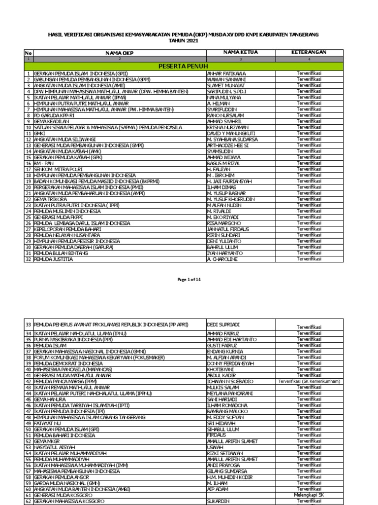 Data Okp Musda XV 2021 Hasil Verfak Oke | PDF
