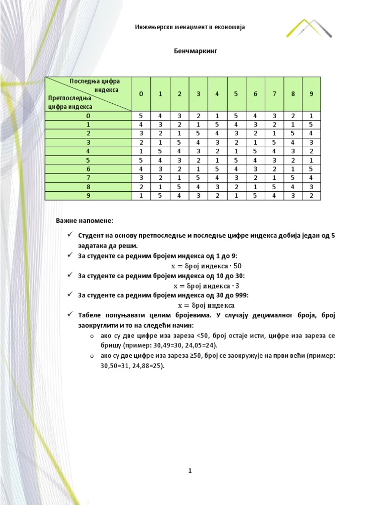 Zadatak 5 - Sve Smene | PDF