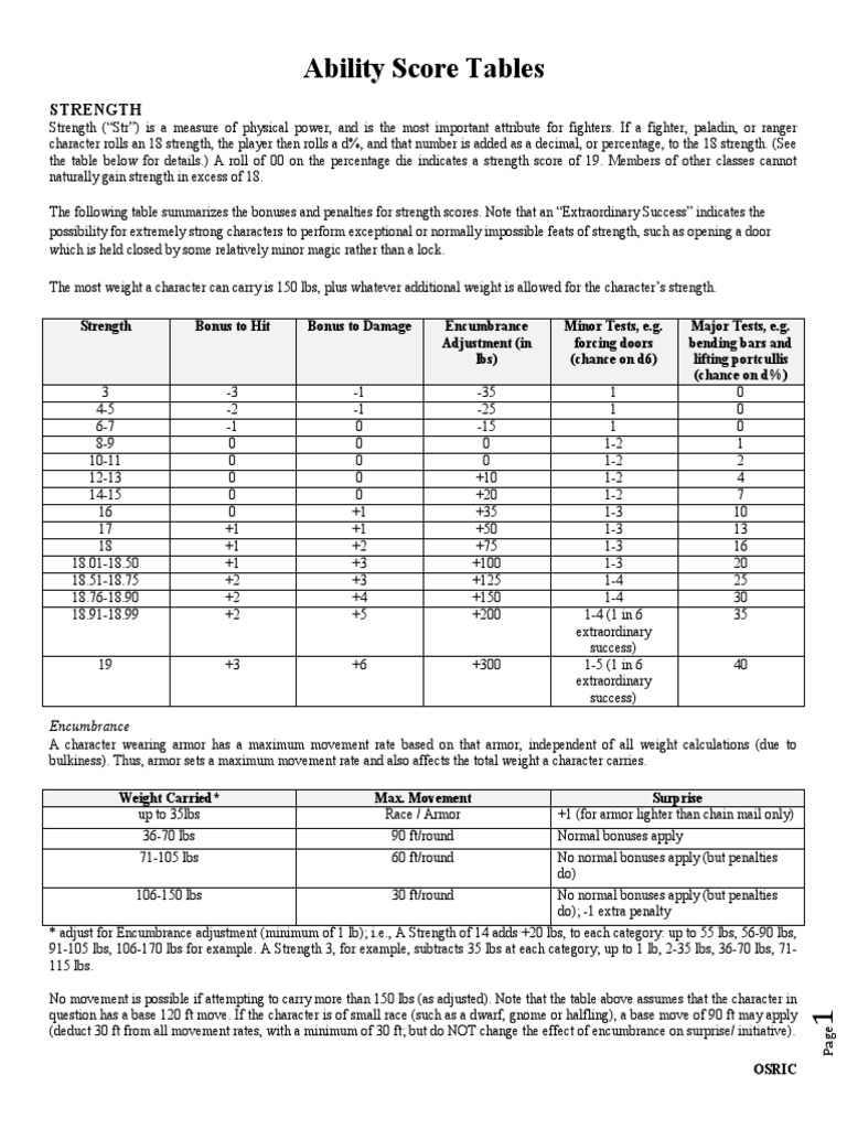 OSRIC - Ability Score Tables | PDF | Role Playing Games