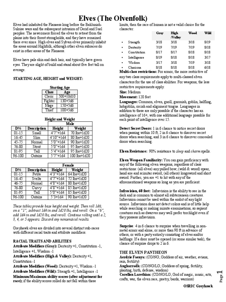 OSRIC Greyhawk - Elves | Download Free PDF | Elf (Dungeons & Dragons) | Gary Gygax Games