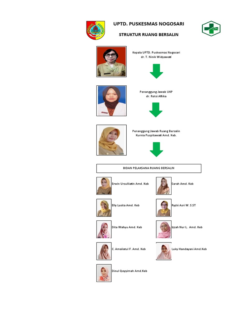 struktur ruang bersalin | PDF