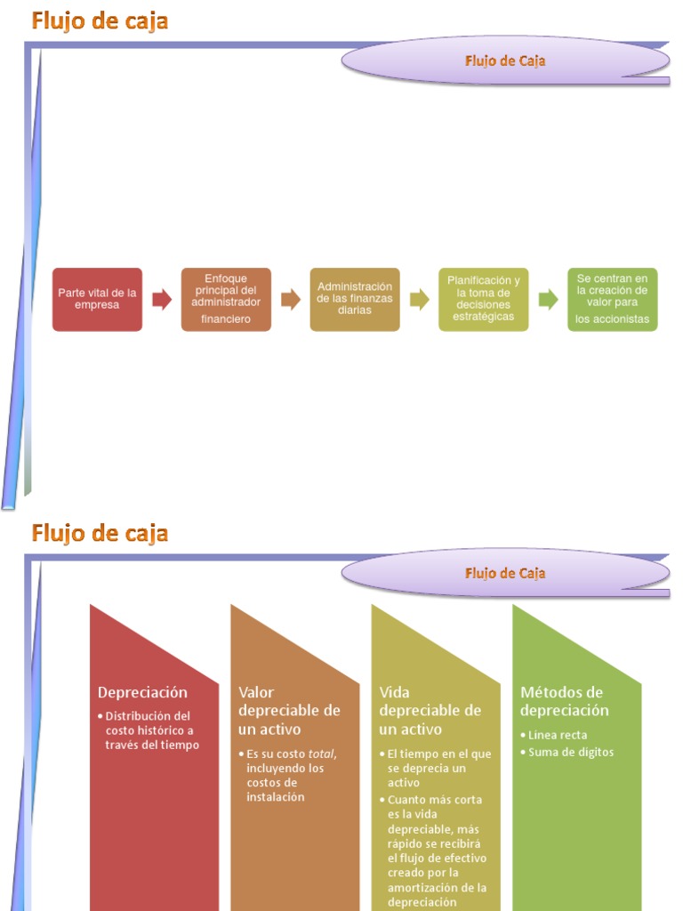 Flujo de Caja | PDF | Compartir (Finanzas) | Business