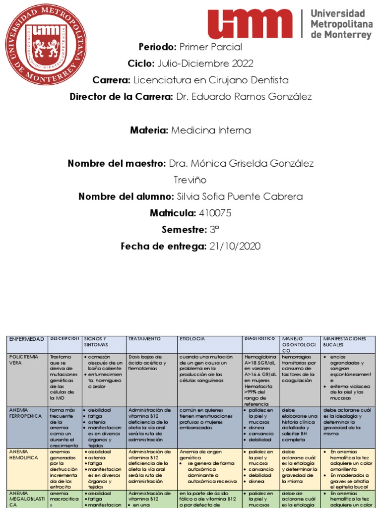 Cuadro Enf. Hematologicas | PDF | Anemia | Vitamina B12