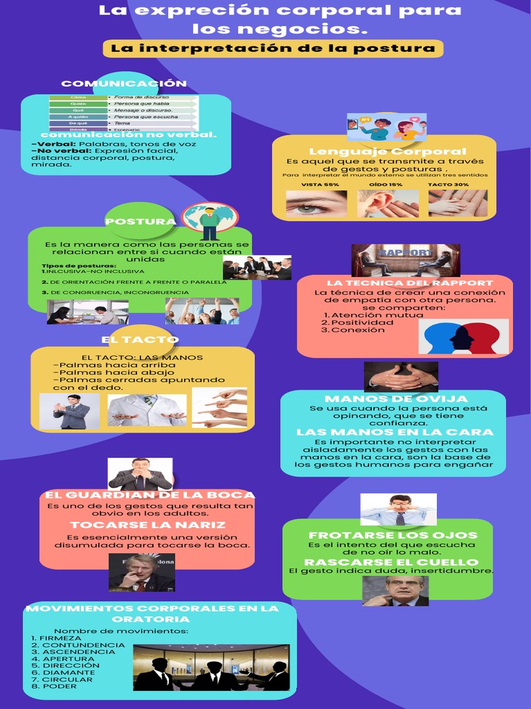 La Exprecion Corporal para Los Negocios. | PDF | Comunicación | Comunicación no verbal