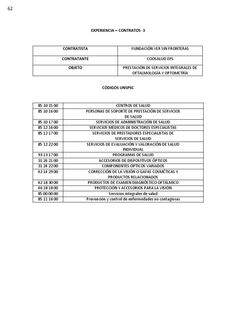 Codigos UNPSC | PDF | Servicios públicos | Especialidades Medicas