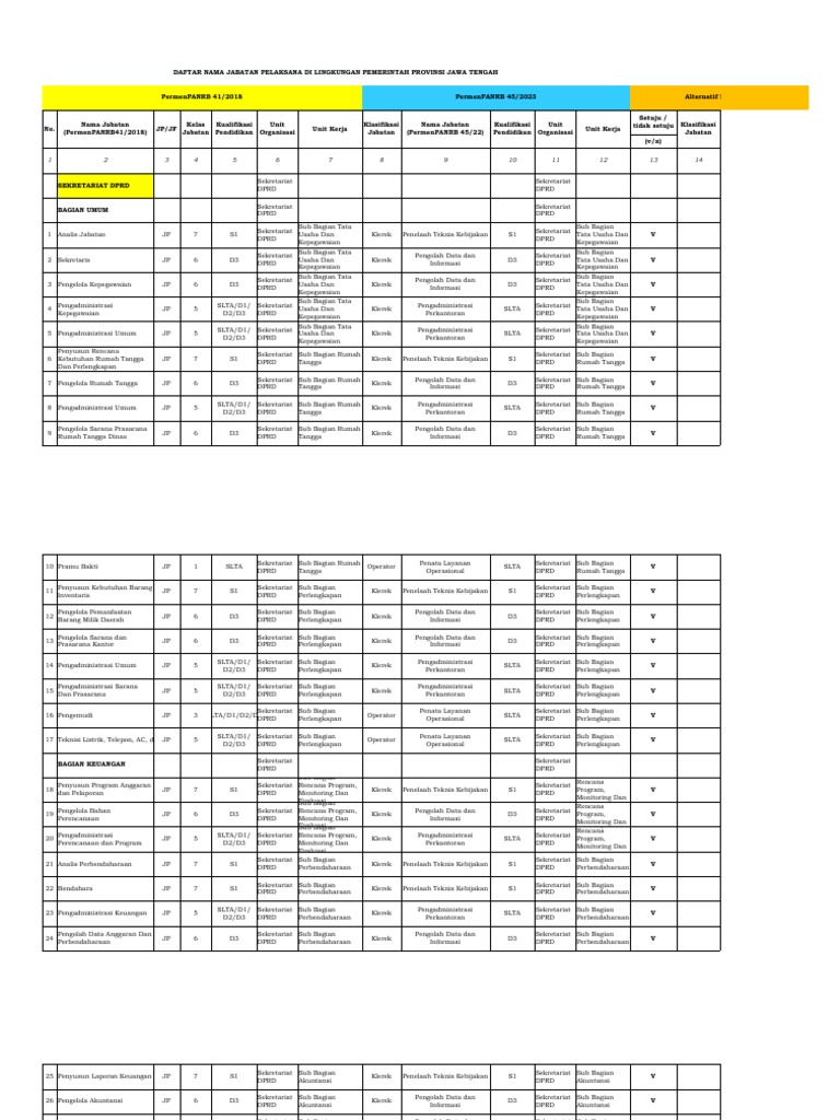 SETWAN Peta Jabatan Setwan Desk 2022 | PDF