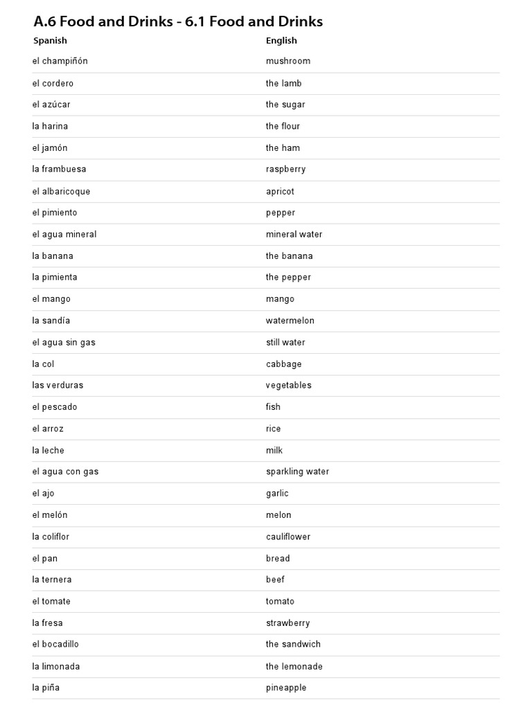 Vocabulario de Comida y Bebida | PDF | Cocina | Alimentos