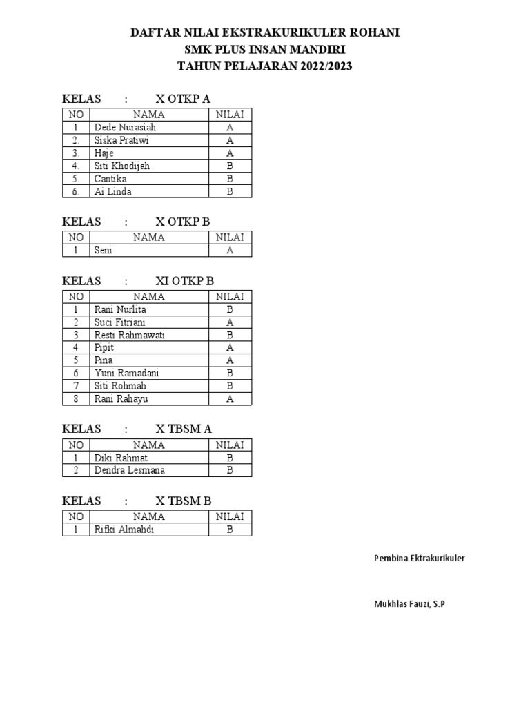 Daftar Nilai Ekstrakurikuler Rohis | PDF