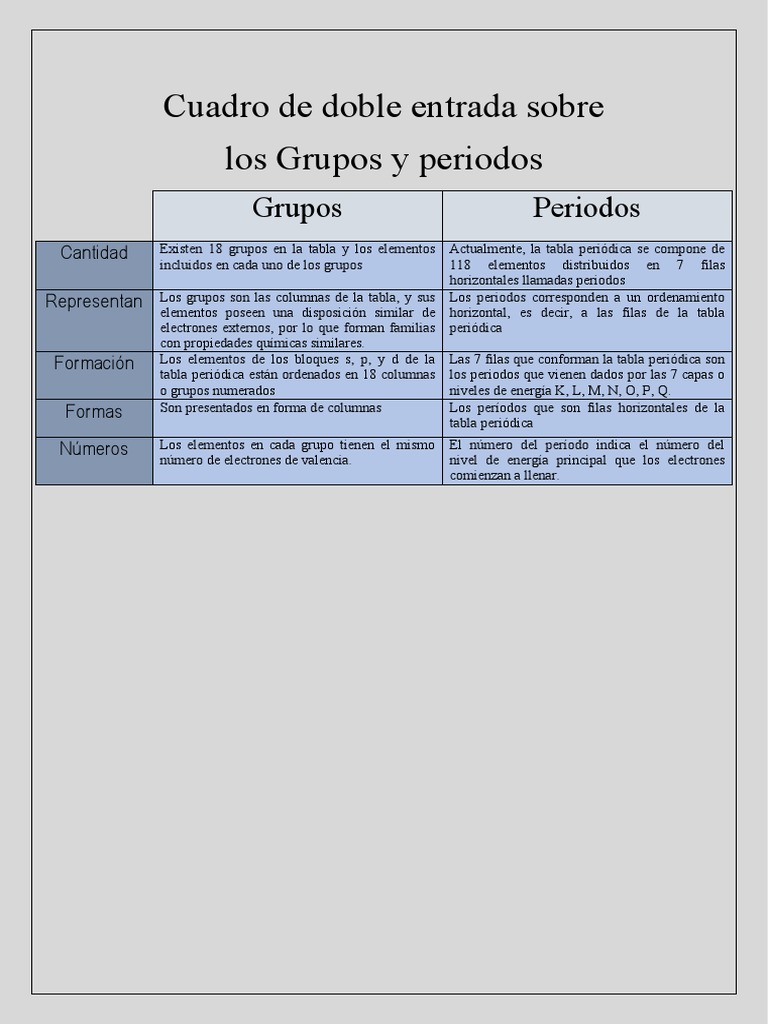 Cuadro De Doble Entrada Cuadro De Doble Entrada Sobre | PDF