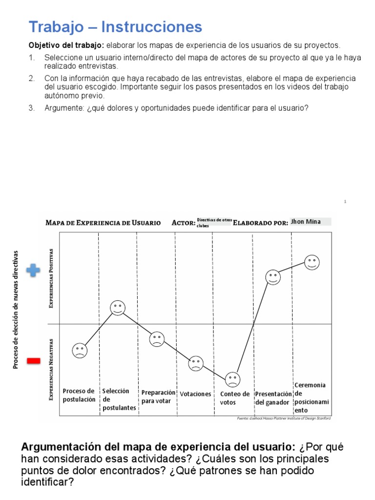 S08 Actividad Mapa de Experiencia | PDF