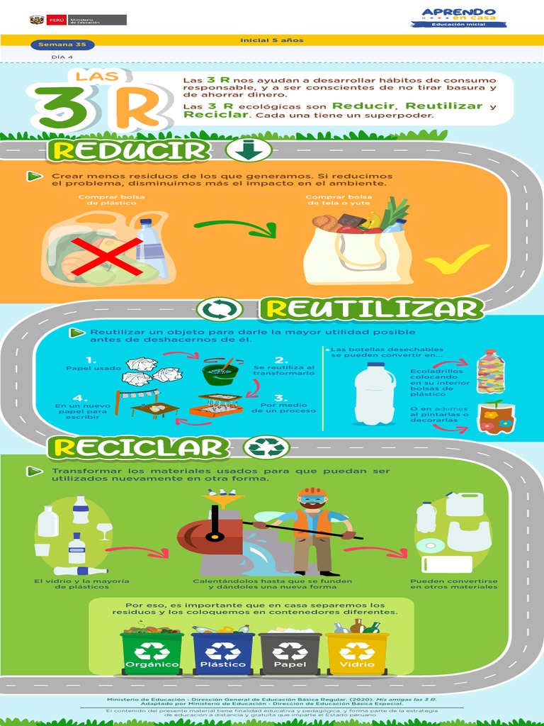 s35 Inicial 5 Infografia Dia4 Las3r | PDF | Residuos | El plastico
