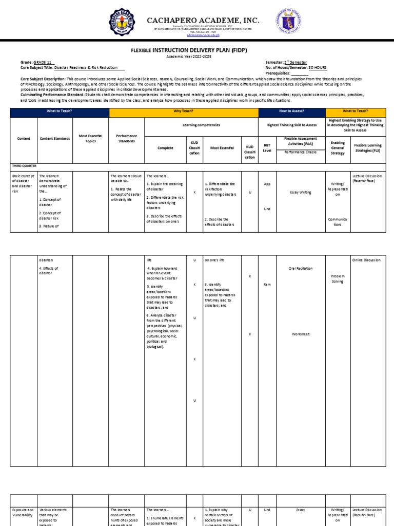 DRRR Fidp | PDF | Disaster Risk Reduction | Emergency Management