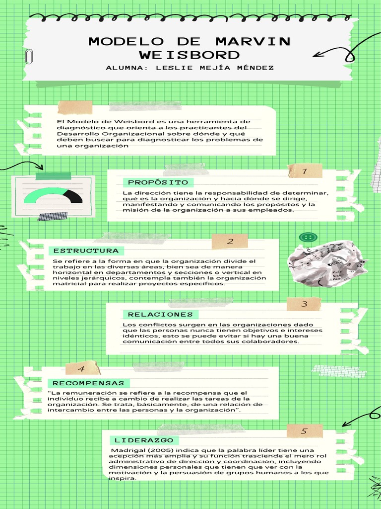 TAREA 6. Modelo de Weisbord. | PDF | Liderazgo | Ciencia cognitiva