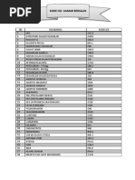 Kode Icd X Syaraf | PDF