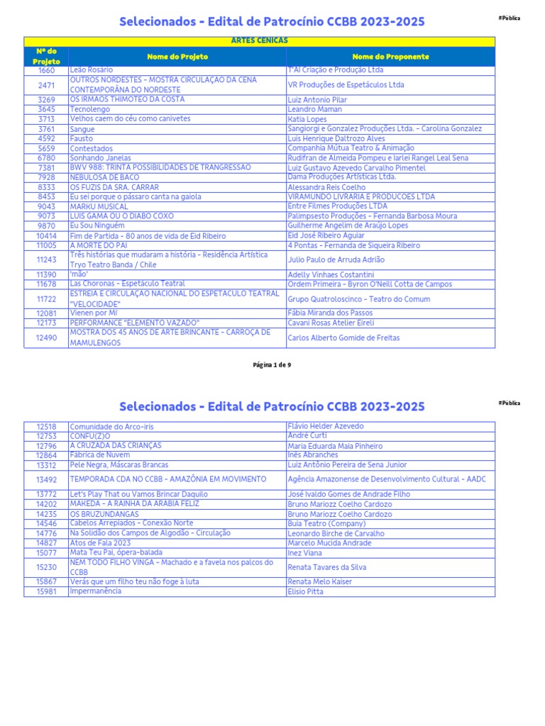Lista Final Selecionados | PDF