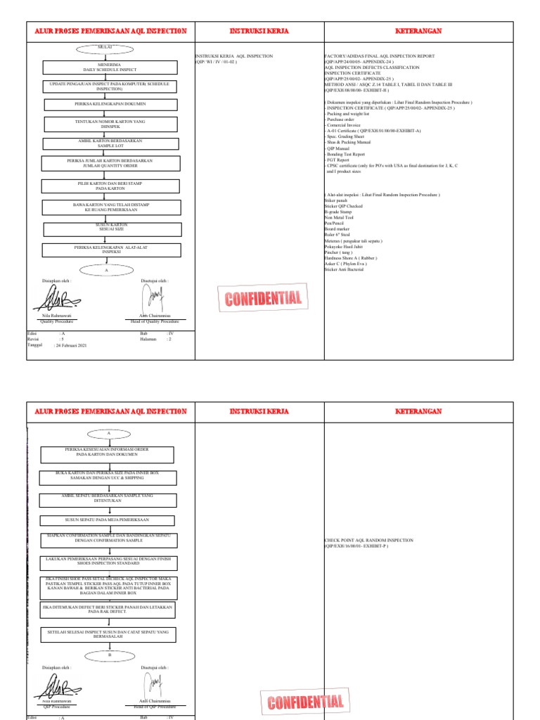 2-5. Flow Chart AQL Inspection | PDF