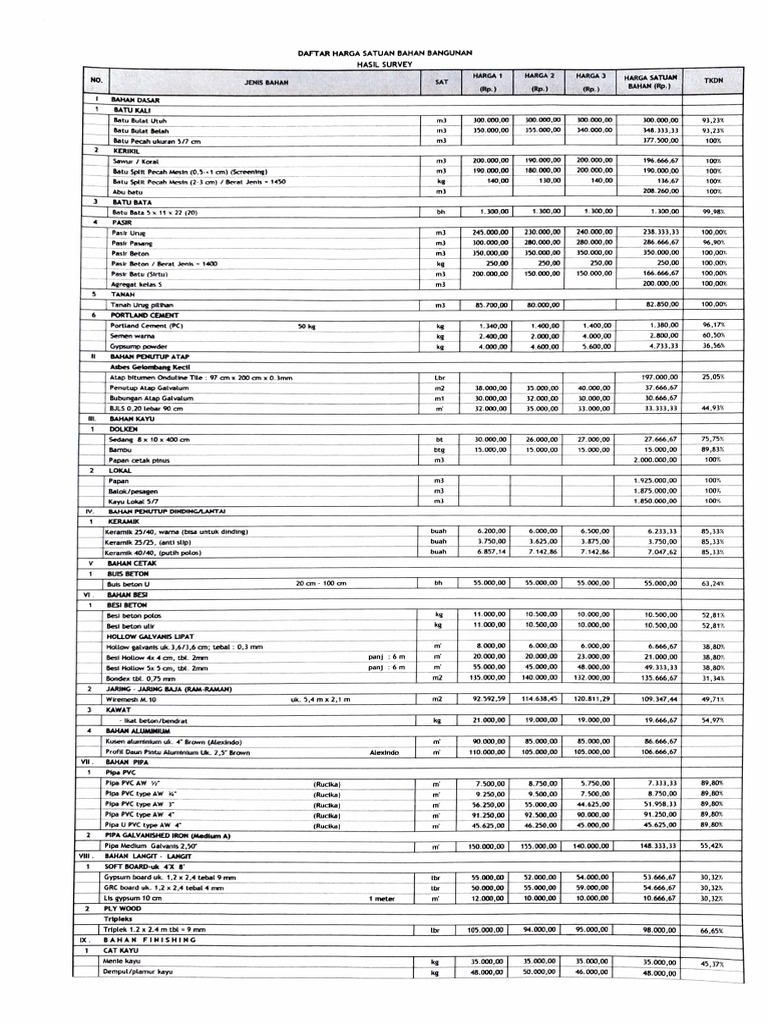 Rekap Survey Bahan | PDF