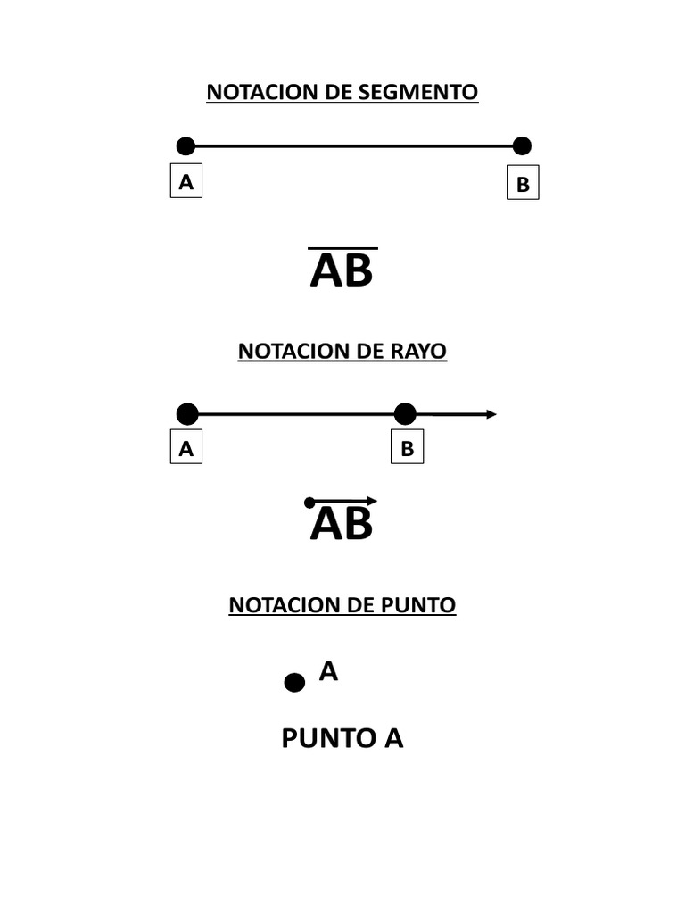 Notacion de Segmento | PDF | Perpendicular | Línea (geometría)