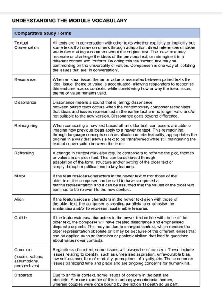 Key Terms and Concepts in Textual Conversations | PDF