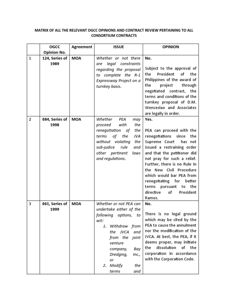 OGCC Opinions on Consortium Contracts | PDF | Consortium | Civil Law ...