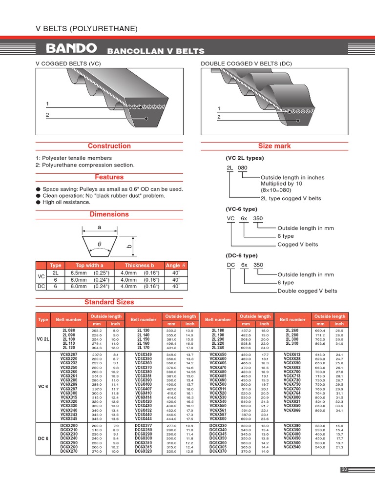 Bando V-Belt Size Charts and Specs | PDF | Belt (Mechanical) | Applied ...