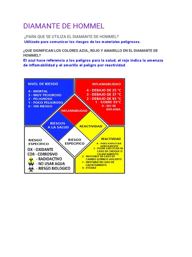 Uso y Significado del Diamante de Hommel | PDF