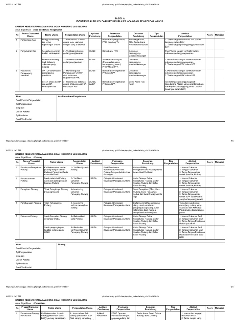 Tabel A Pipk Kemenag | PDF
