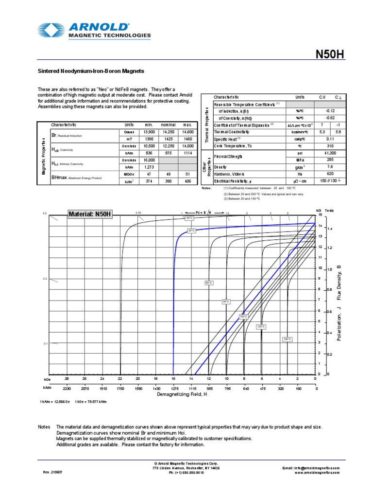 N50H 151021 | PDF | Physical Sciences | Physical Chemistry