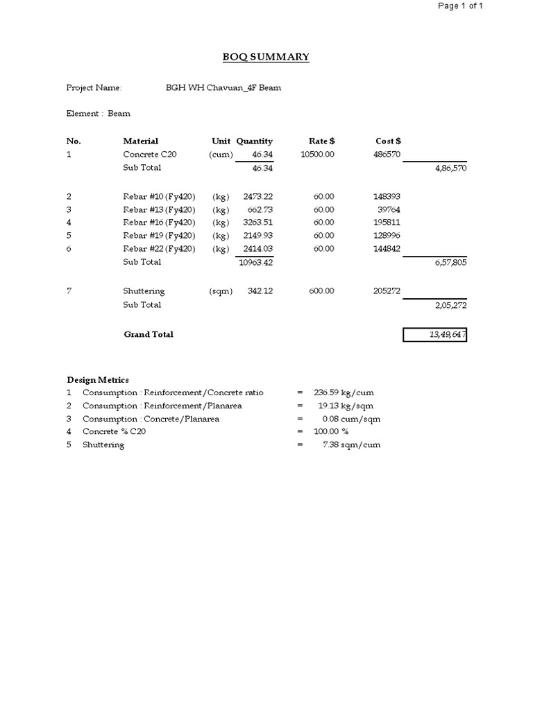 BOQ Summary 4F Beam | PDF