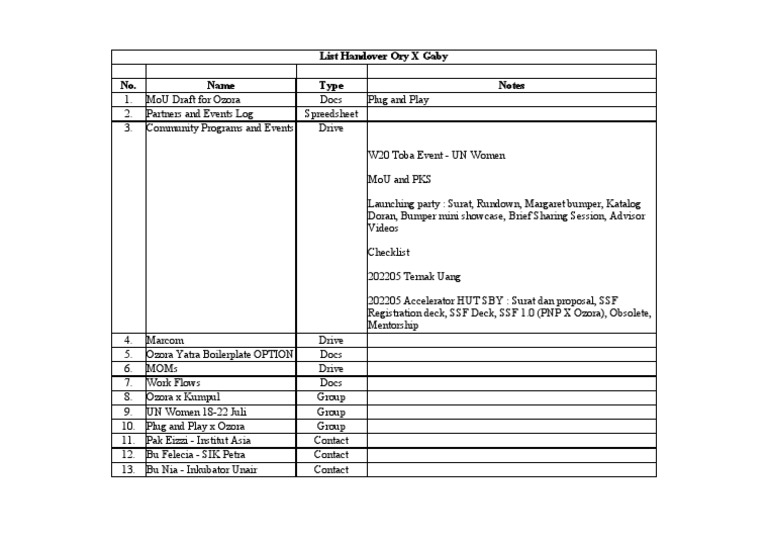 Ozora Project Handover Checklist | PDF