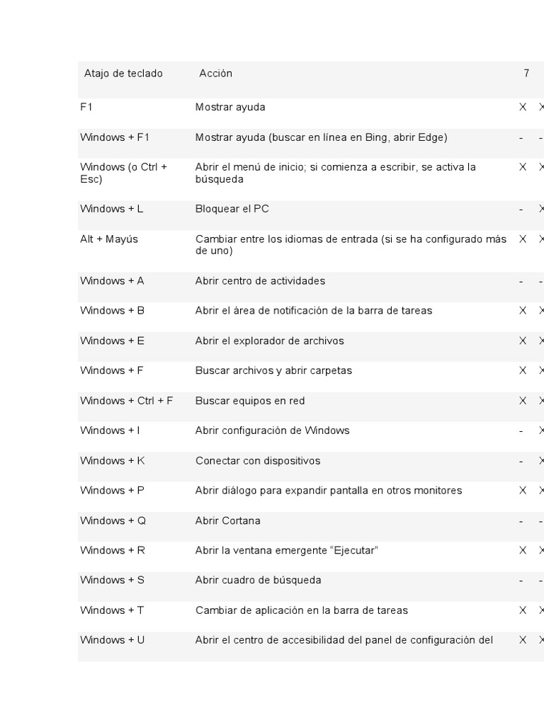 Atajos de teclado esenciales en Windows | PDF | Ventana (informática ...