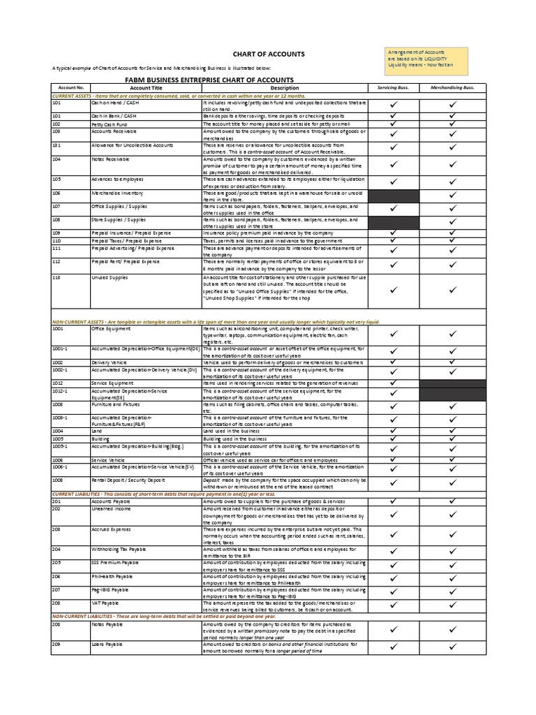 Chart of Accounts 2023 | PDF | Expense | Debits And Credits